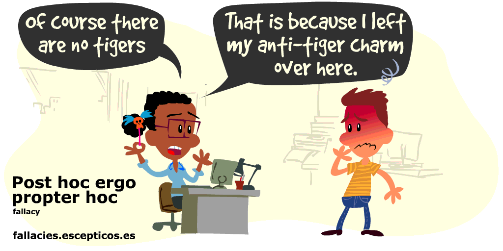 Logical Fallacies Graphically Explained For Your Social Media